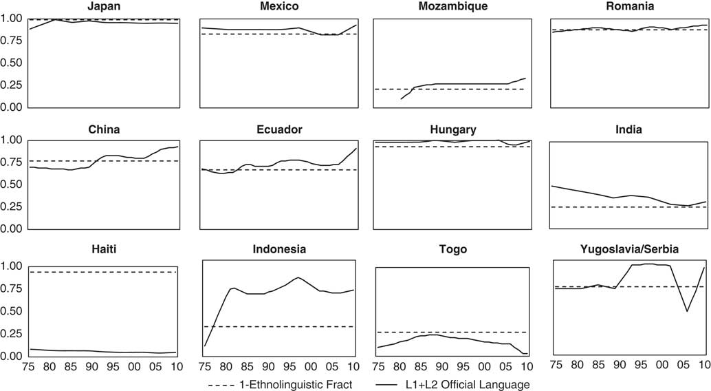 The Language of Economic Growth: A New Measure of Linguistic ...