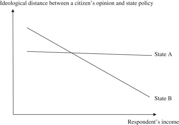Labor Union Strength and the Equality of Political Representation ...