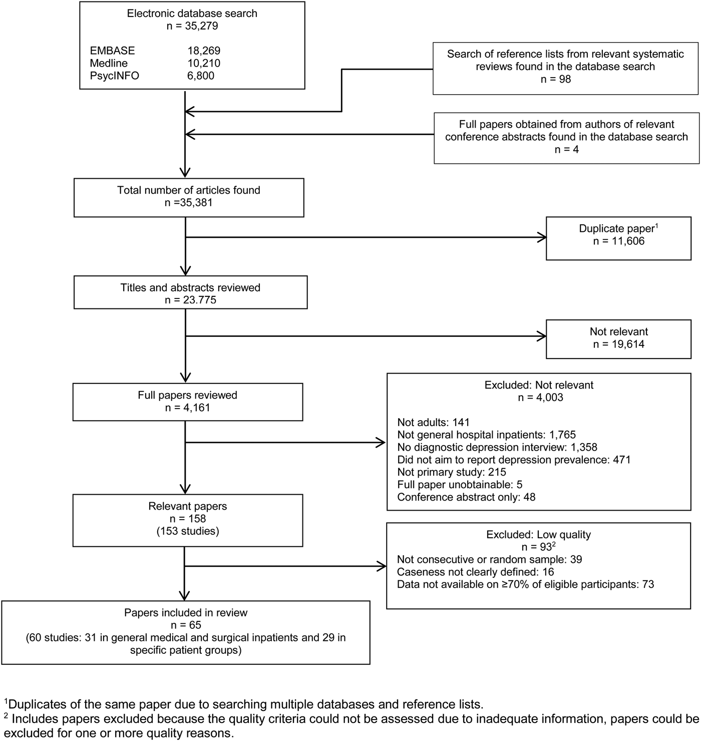 The prevalence of depression in general hospital inpatients: a ...