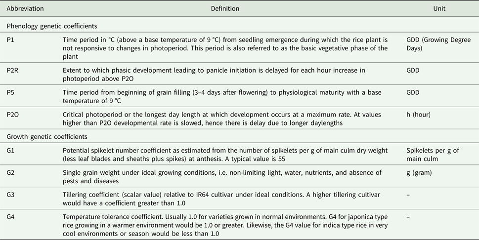 Methodology to estimate rice genetic coefficients for the CSM-CERES ...