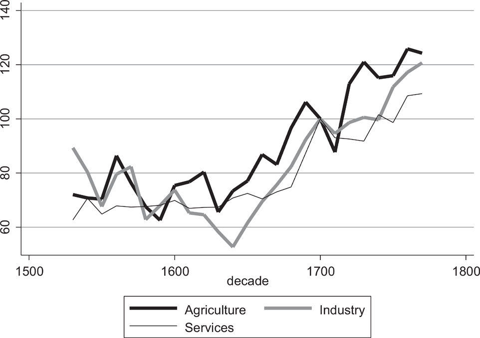 Structural Change and Economic Growth in the British Economy before the ...