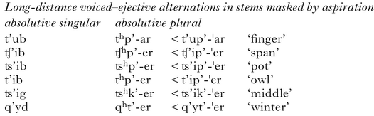 Ejective harmony in Lezgian | Phonology | Cambridge Core