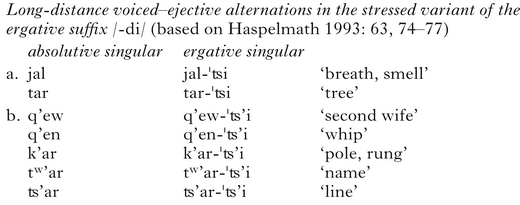 Ejective harmony in Lezgian | Phonology | Cambridge Core