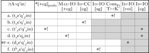 Ejective harmony in Lezgian | Phonology | Cambridge Core