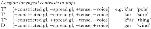 Ejective harmony in Lezgian | Phonology | Cambridge Core