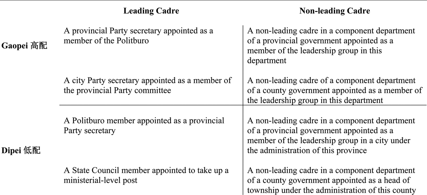 The Politics of Personnel Redundancy: The Non-leading Cadre System in ...