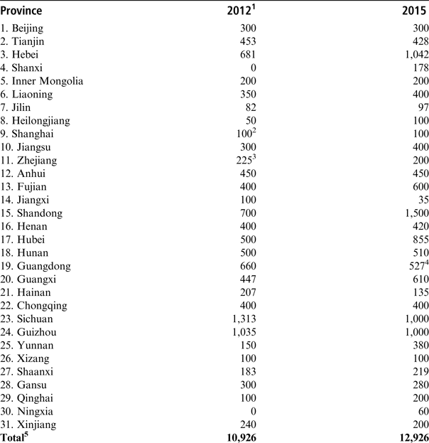 The Politics of Personnel Redundancy: The Non-leading Cadre System in ...