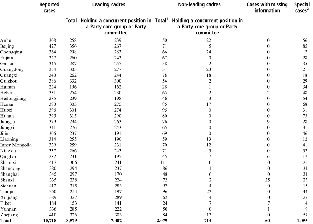 The Politics of Personnel Redundancy: The Non-leading Cadre System in ...