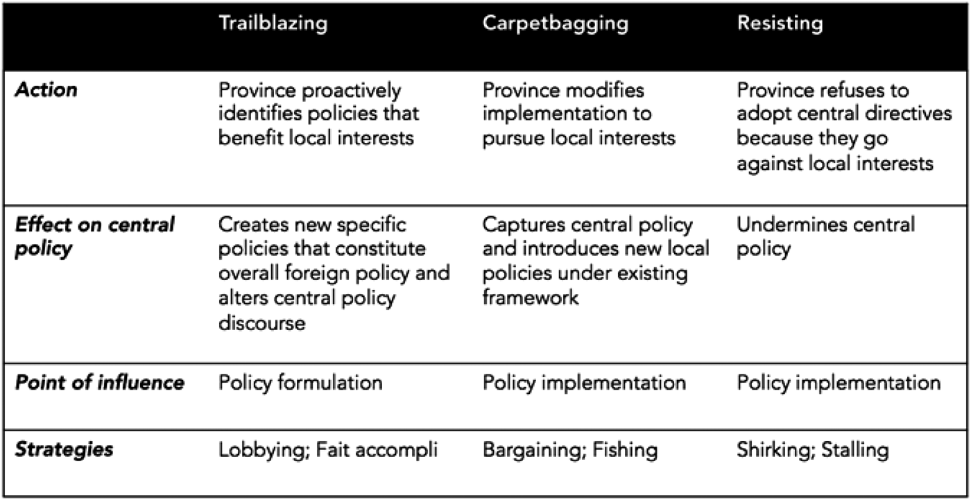 More than Peripheral: How Provinces Influence China's Foreign Policy ...
