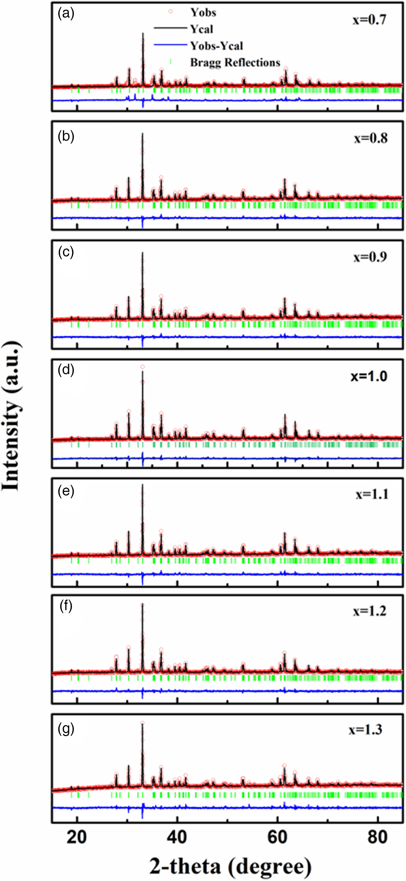 Magnetic properties and crystal structure of Ga2−xFexO3 | Powder ...