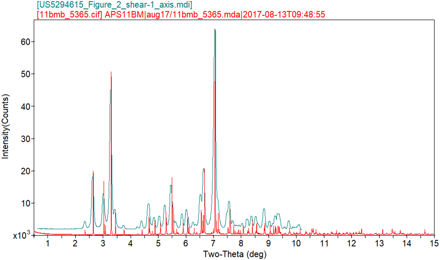 Crystal structure of terazosin hydrochloride dihydrate (Hytrin ...