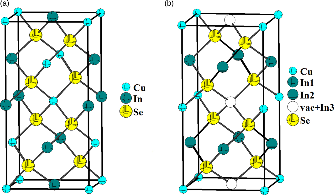 Crystal structure of the ternary semiconductor Cu2In14/3 4/3Se8 ...