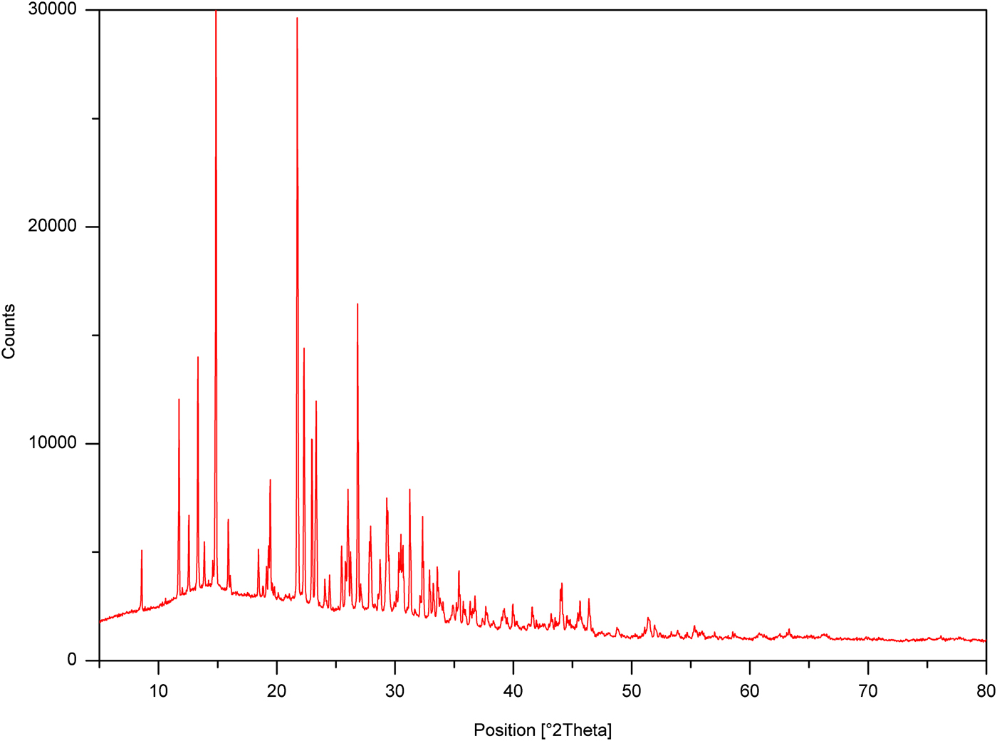 X-ray powder diffraction data for methoxmetamine hydrochloride ...
