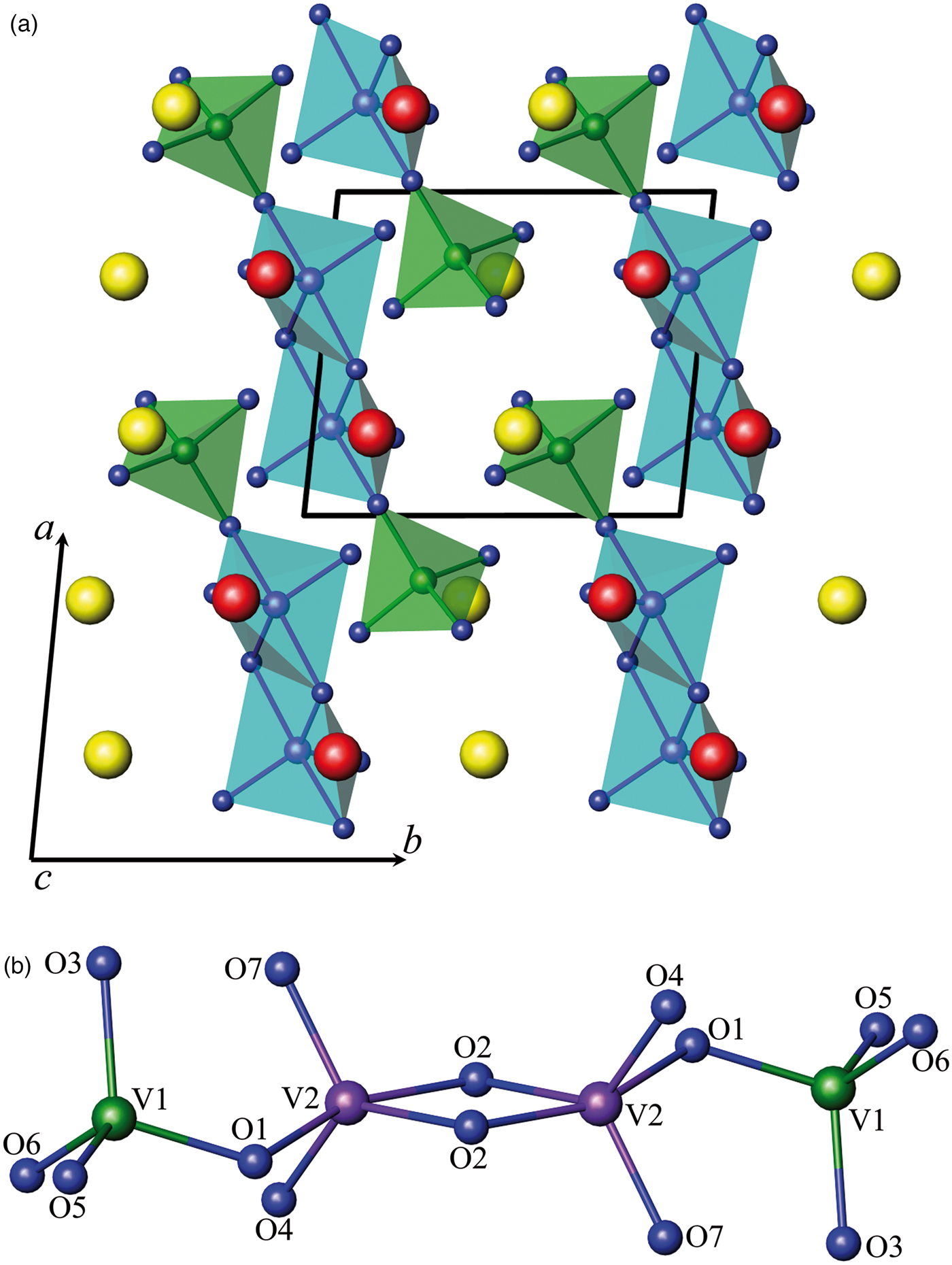About the crystalline structure of vanadates Ca1.5±0.1Mn0.5±0.1V2O7 and ...