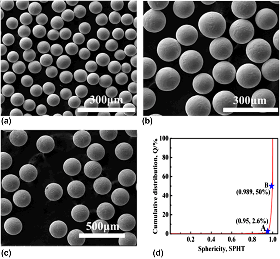Preparation and characterization of monosized Cu–Sn spherical alloy ...