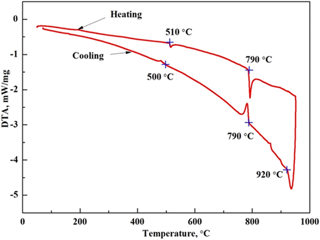 Preparation and characterization of monosized Cu–Sn spherical alloy ...