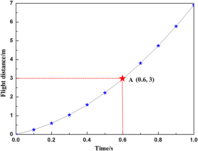 Preparation and characterization of monosized Cu–Sn spherical alloy ...