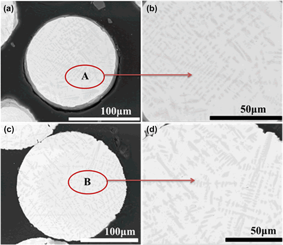 Preparation and characterization of monosized Cu–Sn spherical alloy ...