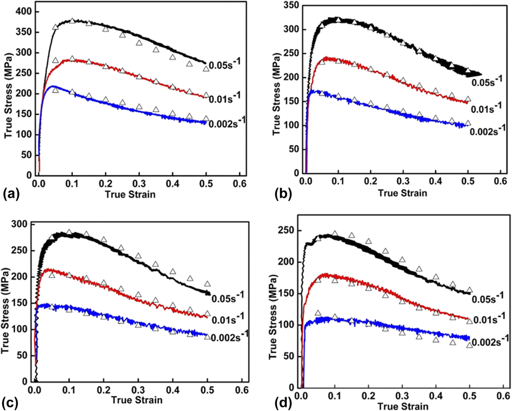 Microstructure Evolution And Hot Deformation Behavior Of Spray Deposited Tial Alloys Journal