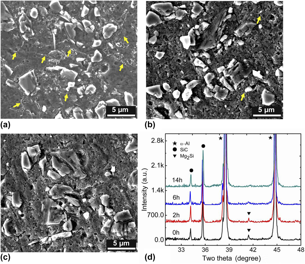 Toughening mechanisms of solution-treated SiCp/6061 aluminum matrix ...