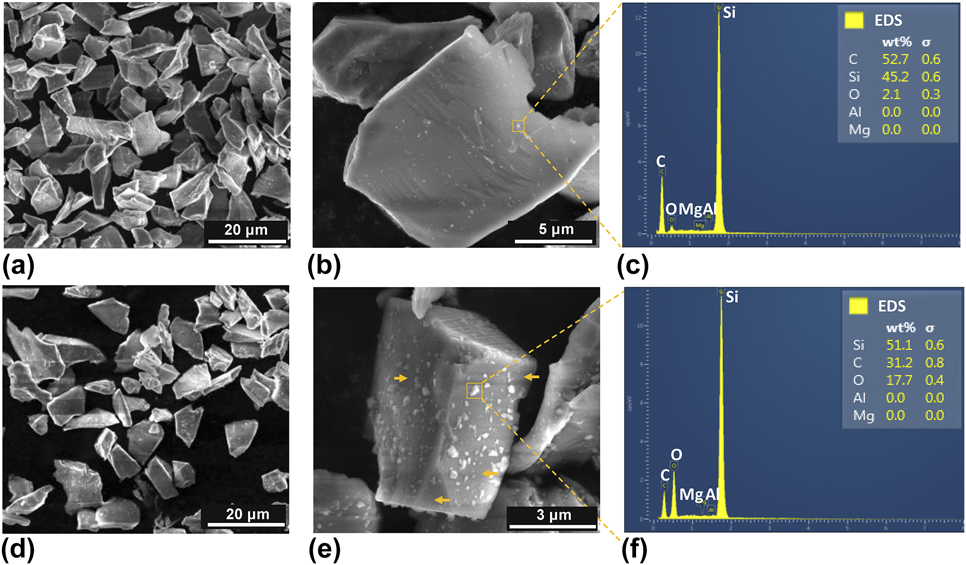 Toughening mechanisms of solution-treated SiCp/6061 aluminum matrix ...