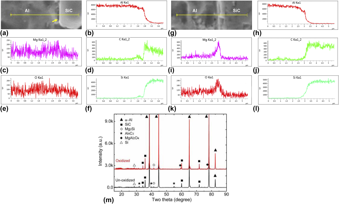 Toughening mechanisms of solution-treated SiCp/6061 aluminum matrix ...