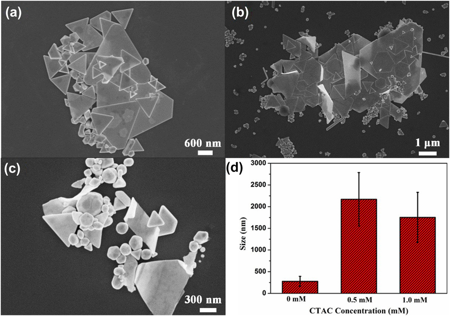 Hydrothermal synthesis of gold nanoplates and their structure-dependent ...