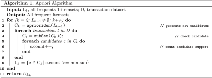Review And Comparison Of Apriori Algorithm Implementations On Hadoop Mapreduce And Spark The