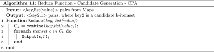 Review And Comparison Of Apriori Algorithm Implementations On Hadoop Mapreduce And Spark The