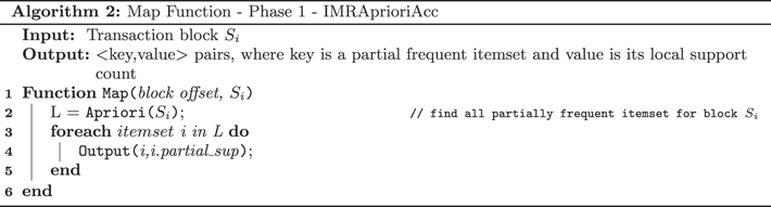 Review And Comparison Of Apriori Algorithm Implementations On Hadoop Mapreduce And Spark The