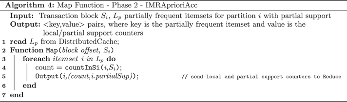 Review And Comparison Of Apriori Algorithm Implementations On Hadoop Mapreduce And Spark The