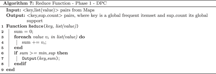 Review And Comparison Of Apriori Algorithm Implementations On Hadoop Mapreduce And Spark The
