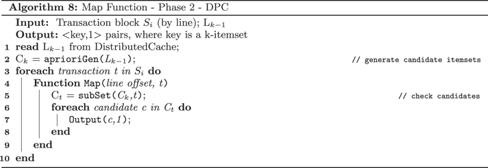 Review And Comparison Of Apriori Algorithm Implementations On Hadoop Mapreduce And Spark The