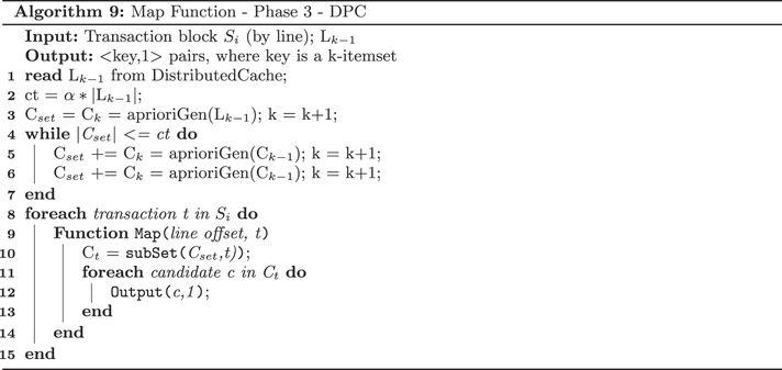 Review And Comparison Of Apriori Algorithm Implementations On Hadoop Mapreduce And Spark The