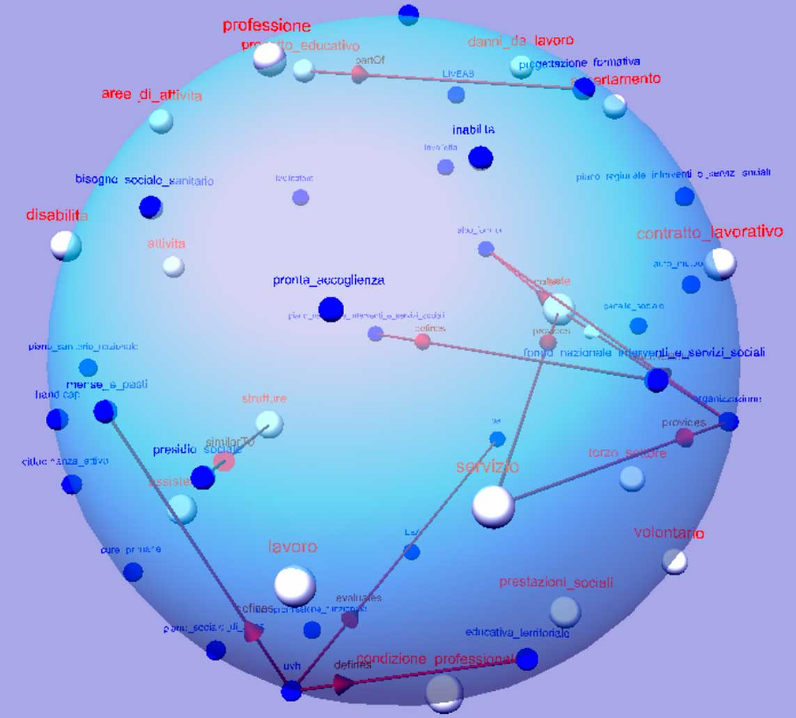 Ontology visualization methods and tools: a survey of the state of the ...