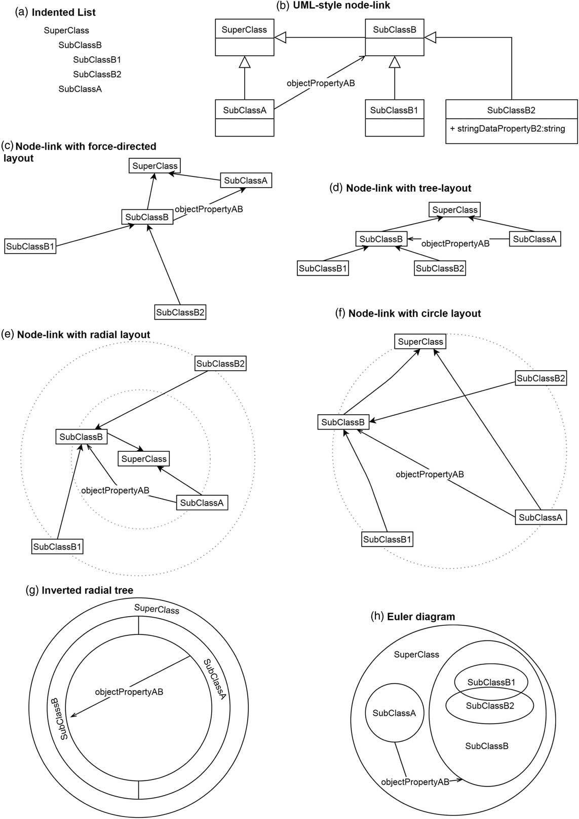 Ontology visualization methods and tools: a survey of the state of the ...