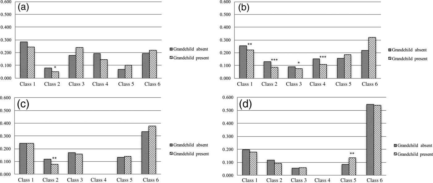 Double burden for women in mid- and later life: evidence from time-use ...