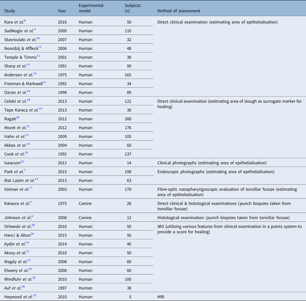 Wound healing after tonsillectomy – a review of the literature | The ...