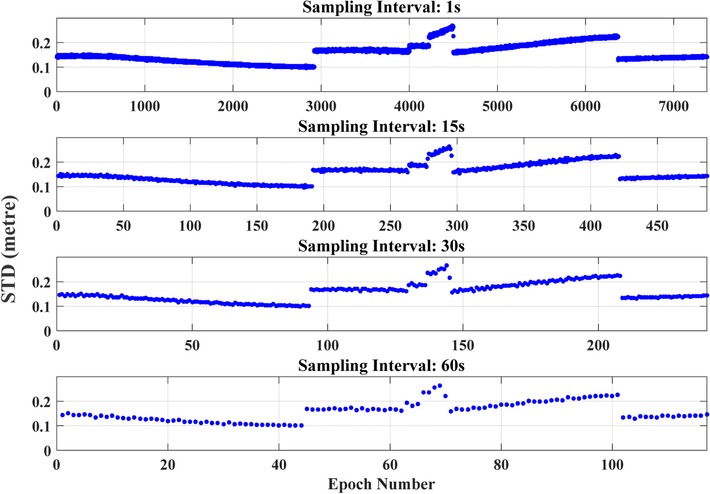 A New Cycle Slip Detection and Repair Method for Single-Frequency GNSS Data | The Journal of ...