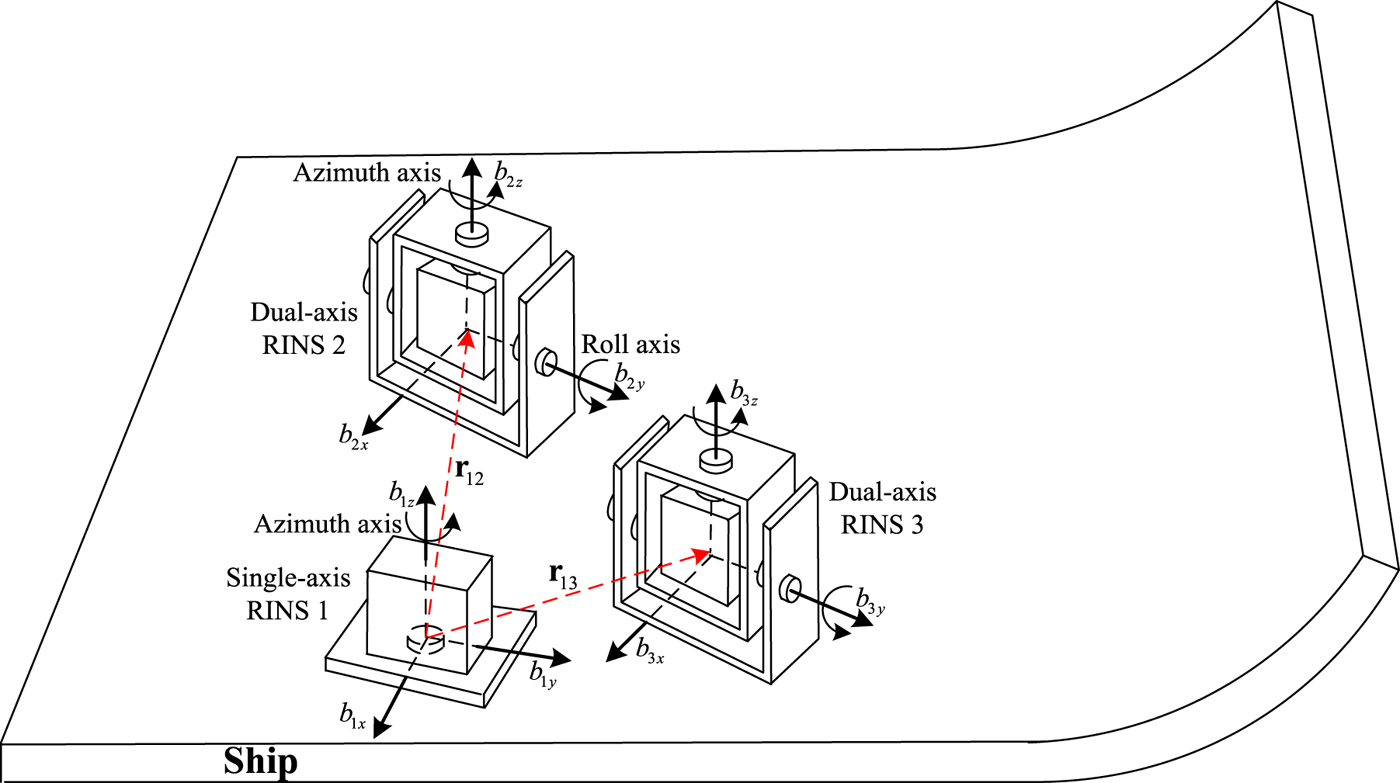 Navigation Information Fusion in a Redundant Marine Rotational Inertial Navigation System ...