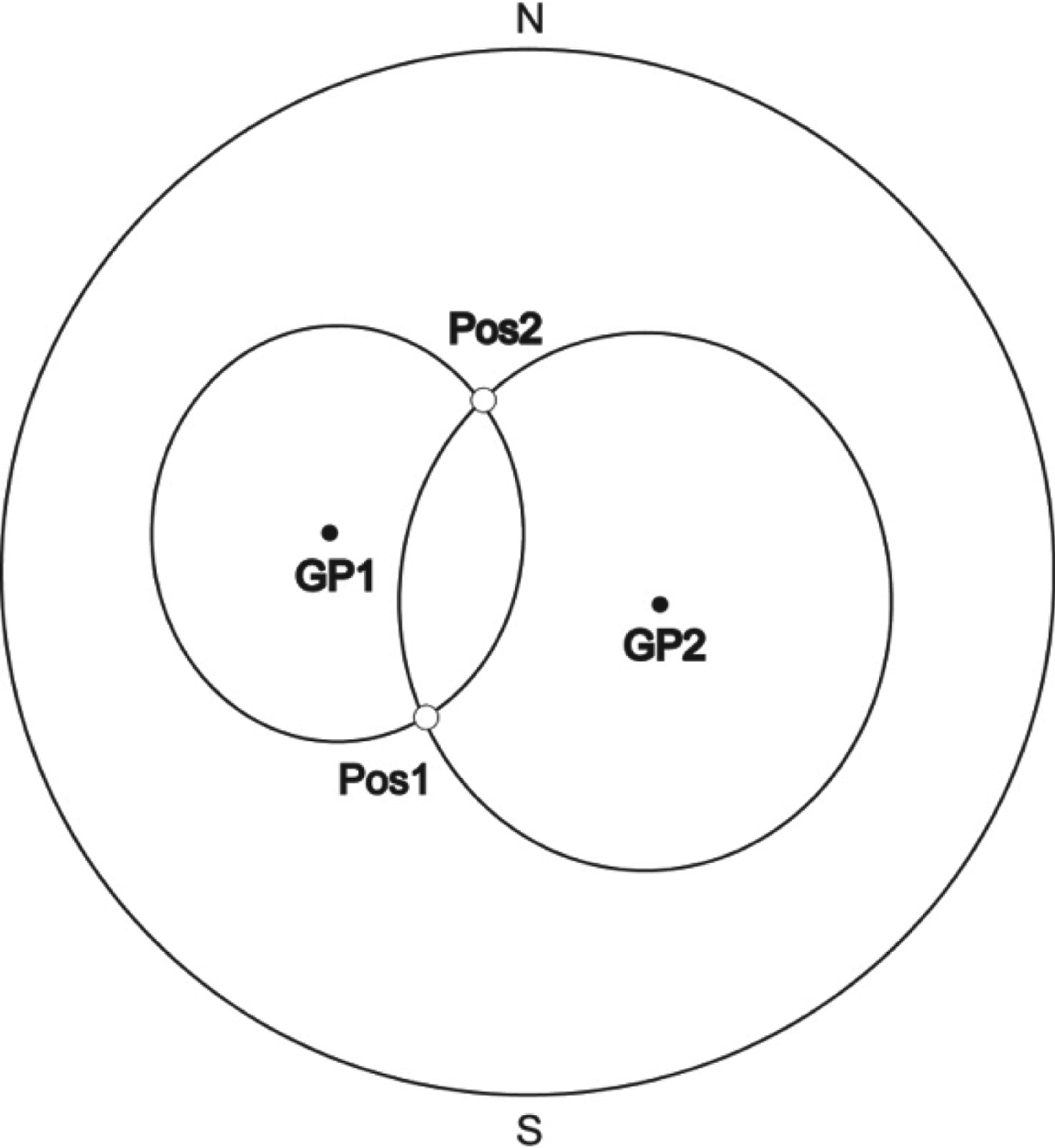 Stand-alone Celestial Navigation Positioning Method | The Journal of ...