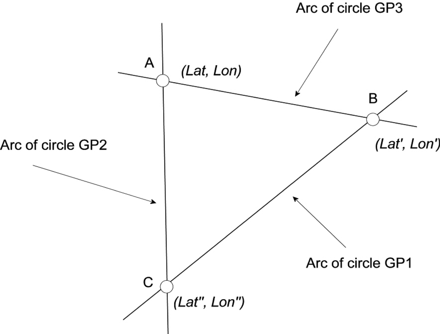 Stand-alone Celestial Navigation Positioning Method | The Journal of ...