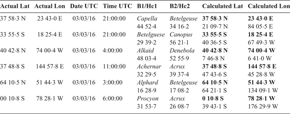Stand-alone Celestial Navigation Positioning Method | The Journal of ...