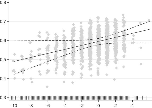 Retrospective Voting in Big-City US Mayoral Elections | Political ...