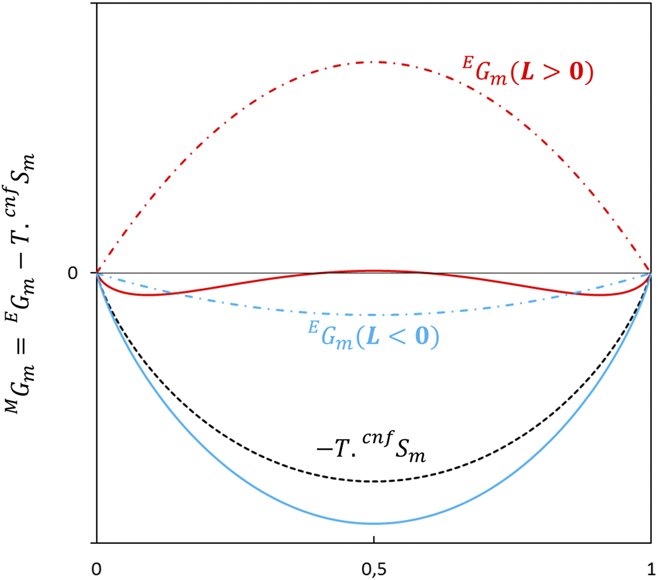 Current and emerging practices of CALPHAD toward the development of ...