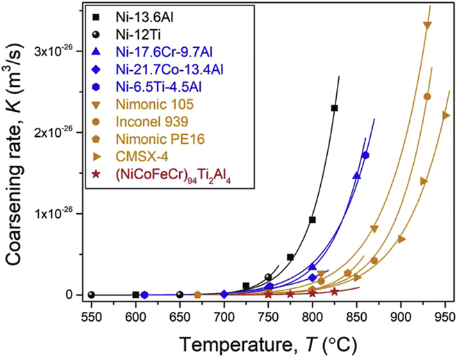 L12-strengthened high-entropy alloys for advanced structural ...