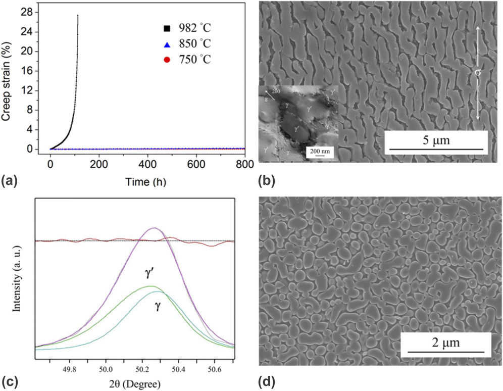 L12-strengthened high-entropy alloys for advanced structural ...