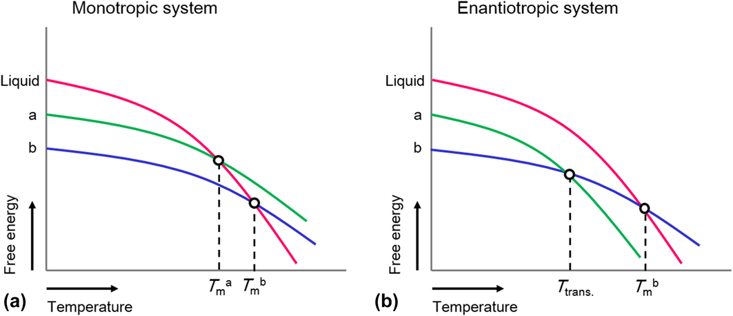 Metastability in high-entropy alloys: A review | Journal of Materials ...
