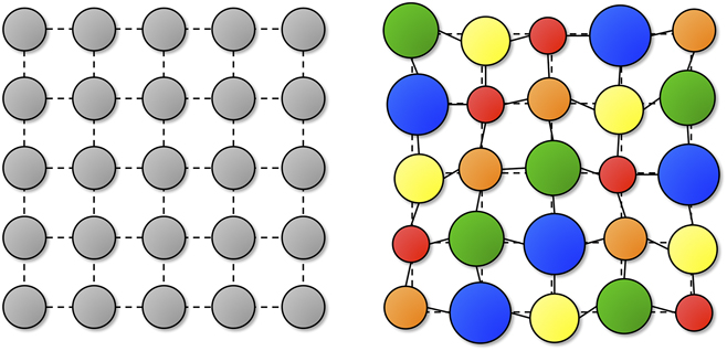 Lattice distortions in high-entropy alloys | Journal of Materials ...