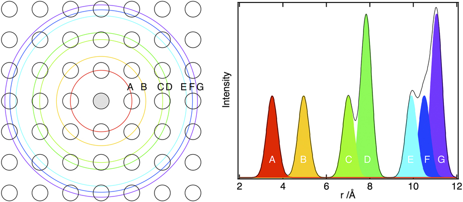 Lattice distortions in high-entropy alloys | Journal of Materials ...
